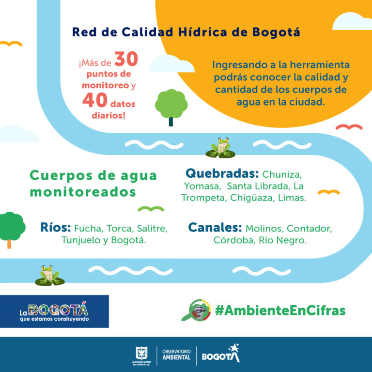 Red de Calidad Hídrica de Bogotá: ¿Qué es y para qué sirve?