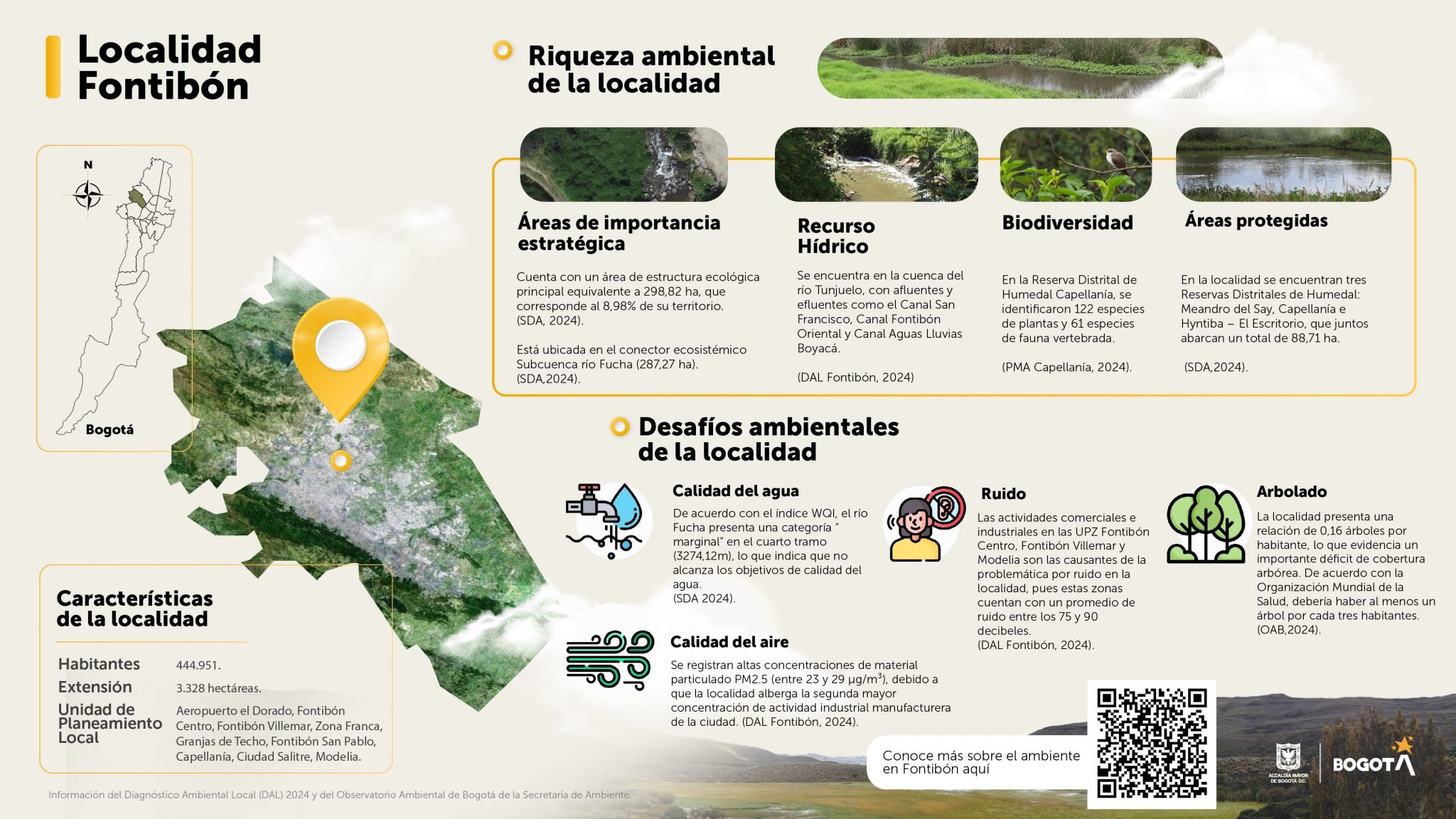 Conoce la riqueza ambiental de la localidad de Fontibón